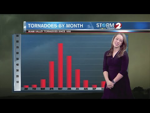 Severe Weather Outlook Explained