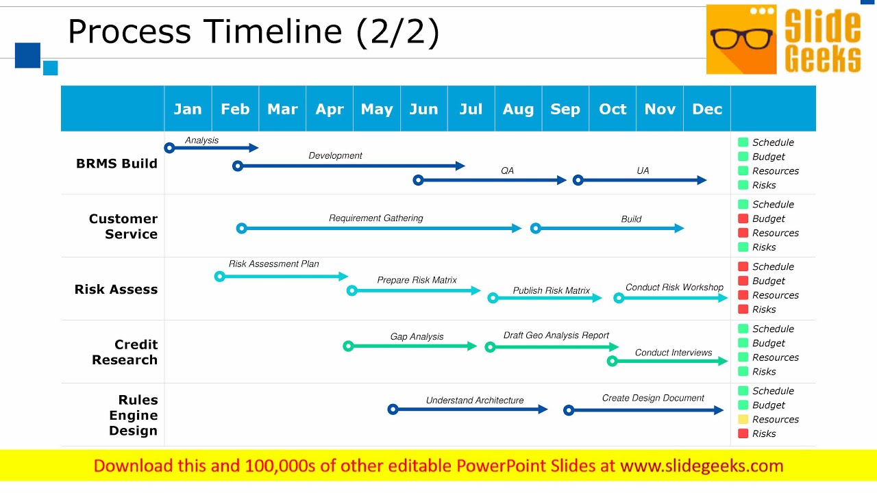 Process Timeline Roadmap Ppt Powerpoint Presentation Icon Ideas