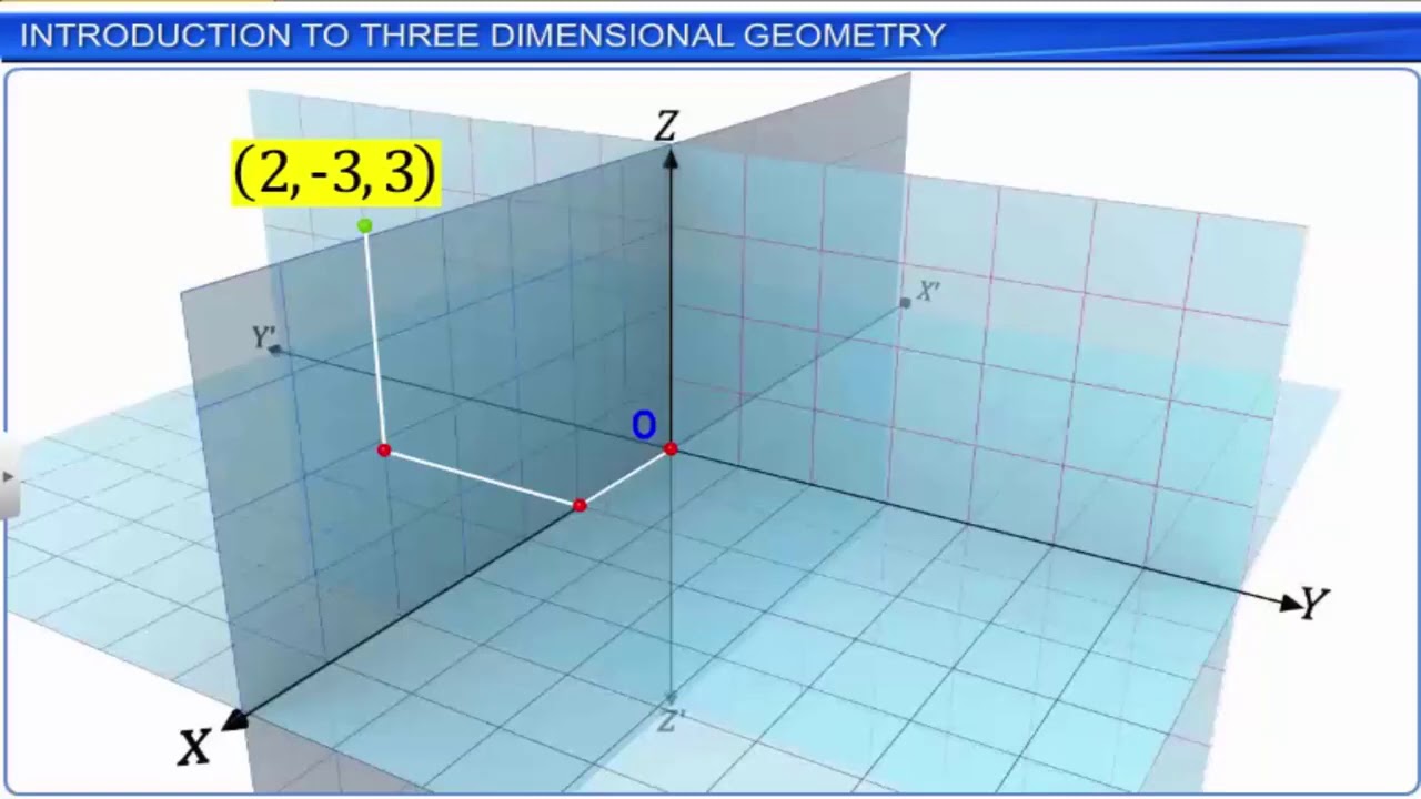 CBSE GRADE XI MATHS CHAPTER 12 INTRODUCTION TO THREE DIMENSIONAL GEOMETRY