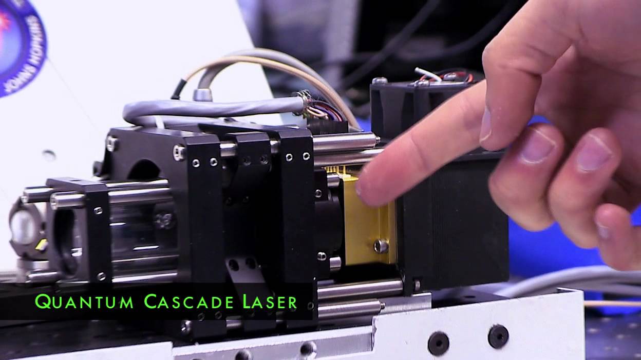 'Using Mid-InfraRed Lasers'