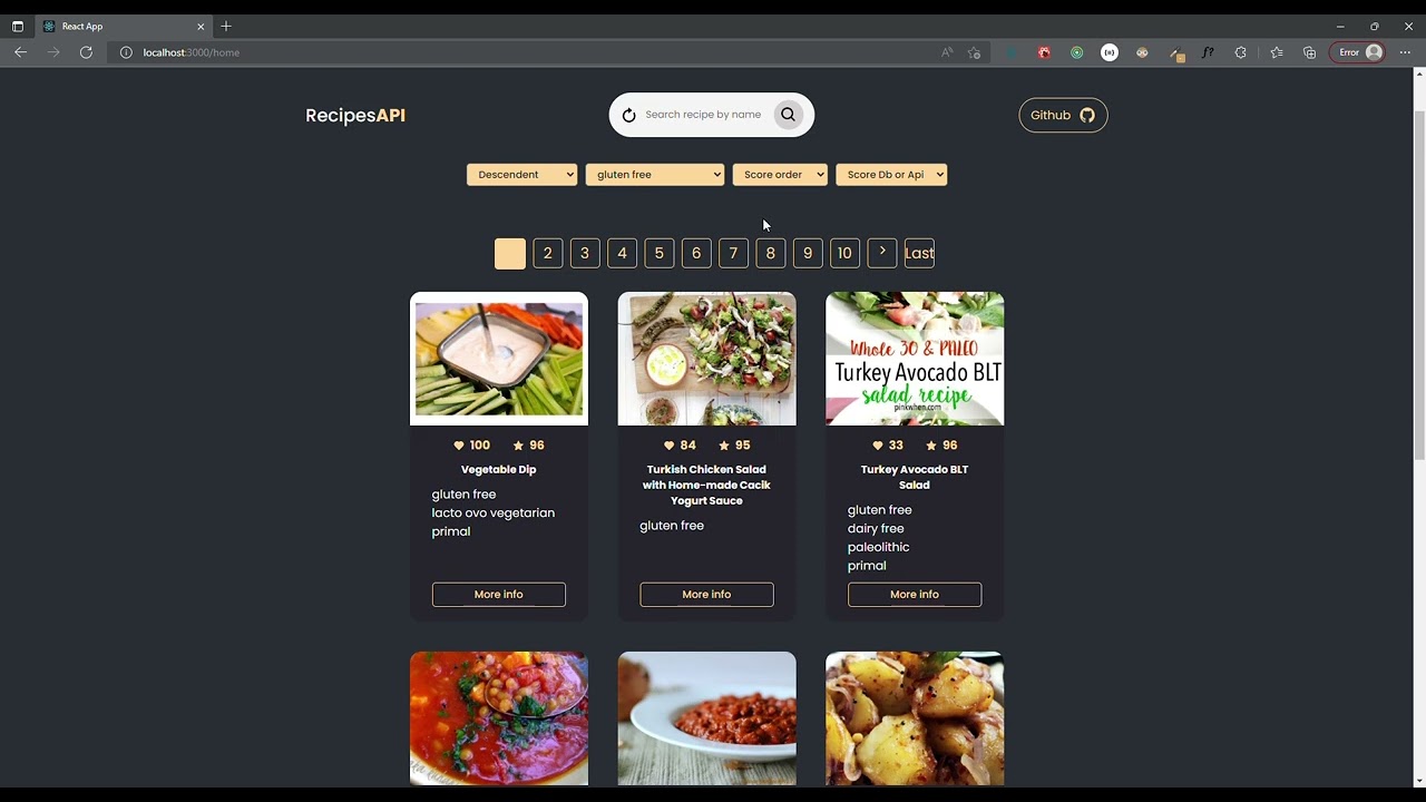 PI-Food