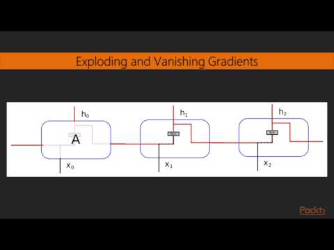 Learn Building Machine Learning Systems with TensorFlow Recurrent Neural Networks | packtpub com ...