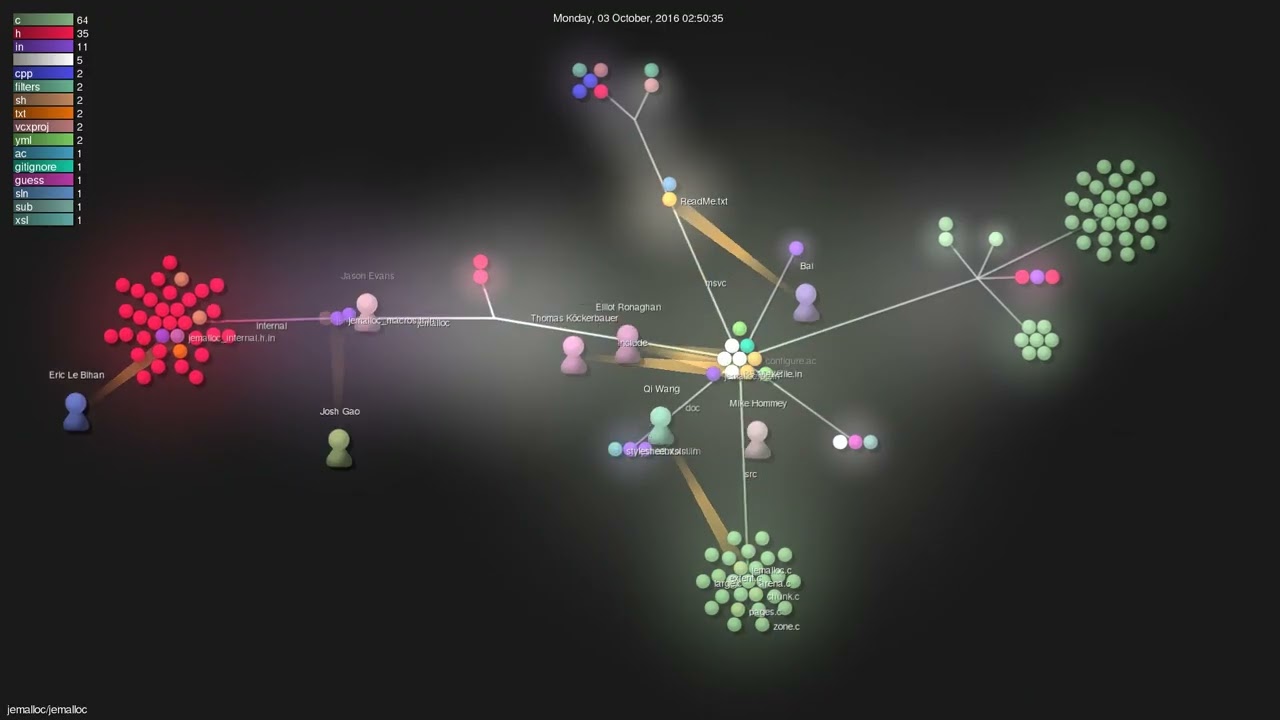 jemalloc/jemalloc - Gource visualisation