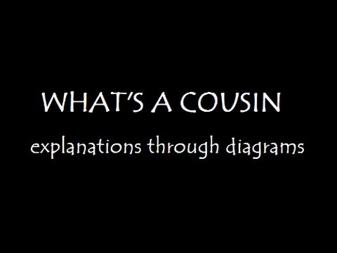 What is a cousin? How are you related? Why once removed? Find out here!