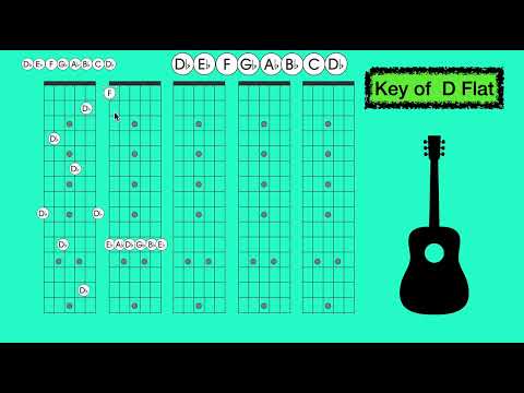 Exploring the Key of D flat Major on Guitar
