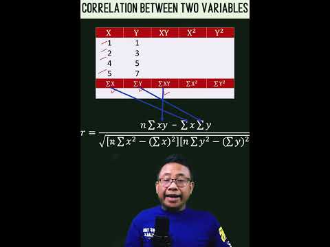 How to Use the Formula to Compute the Pearson R Correlation #shorts #math #statistics