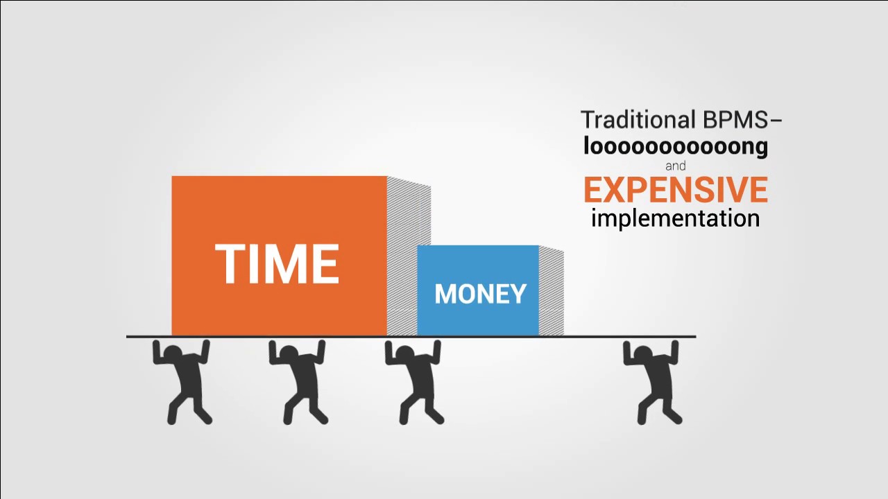 Comindware Tracker®: Robust Workflow Management Software
