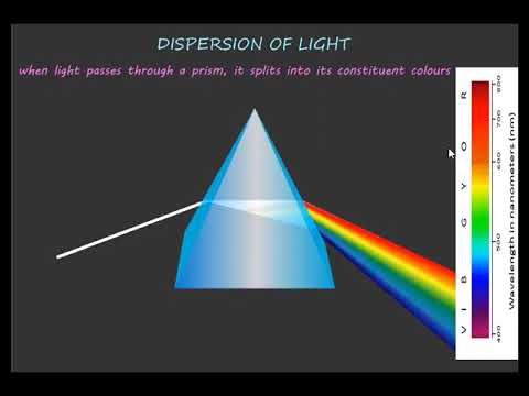 Dispersion of Light