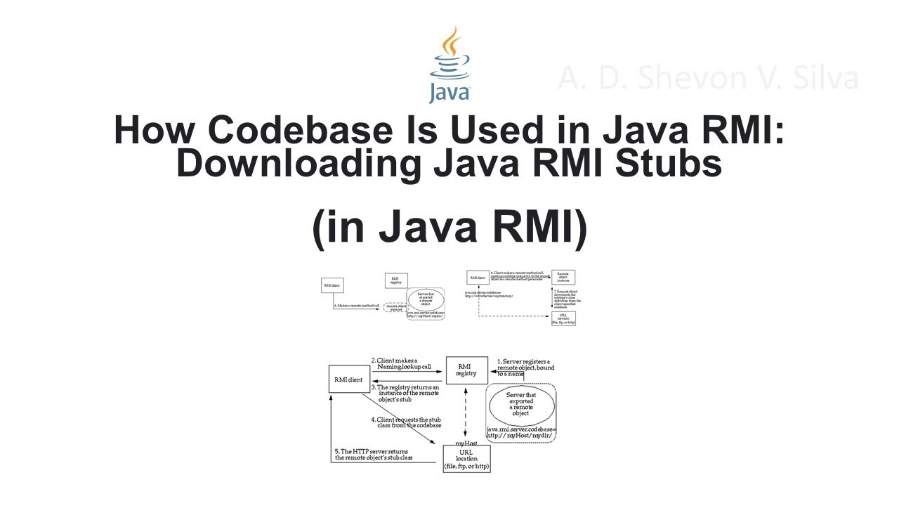 How Codebase Is Used in Java RMI: Downloading Java RMI Stubs (in Java Remote Method Invocation)