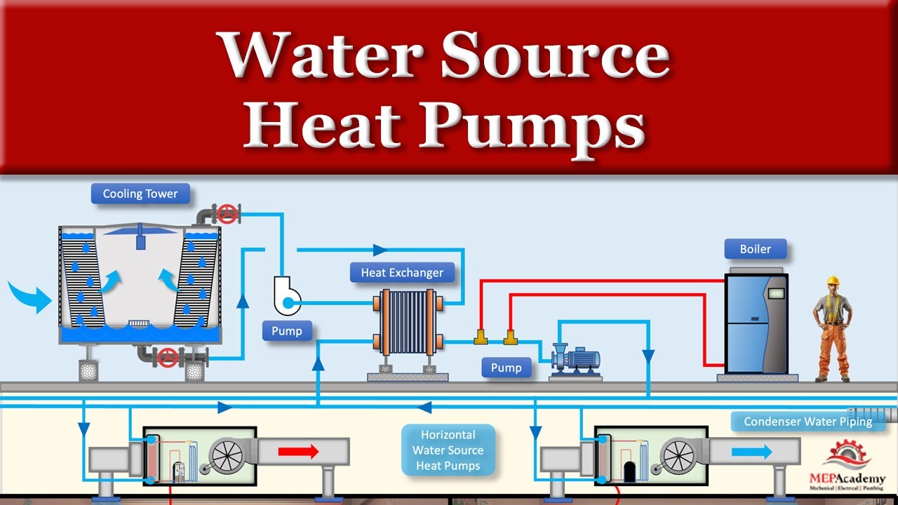 Water Source Heat Pumps Explained