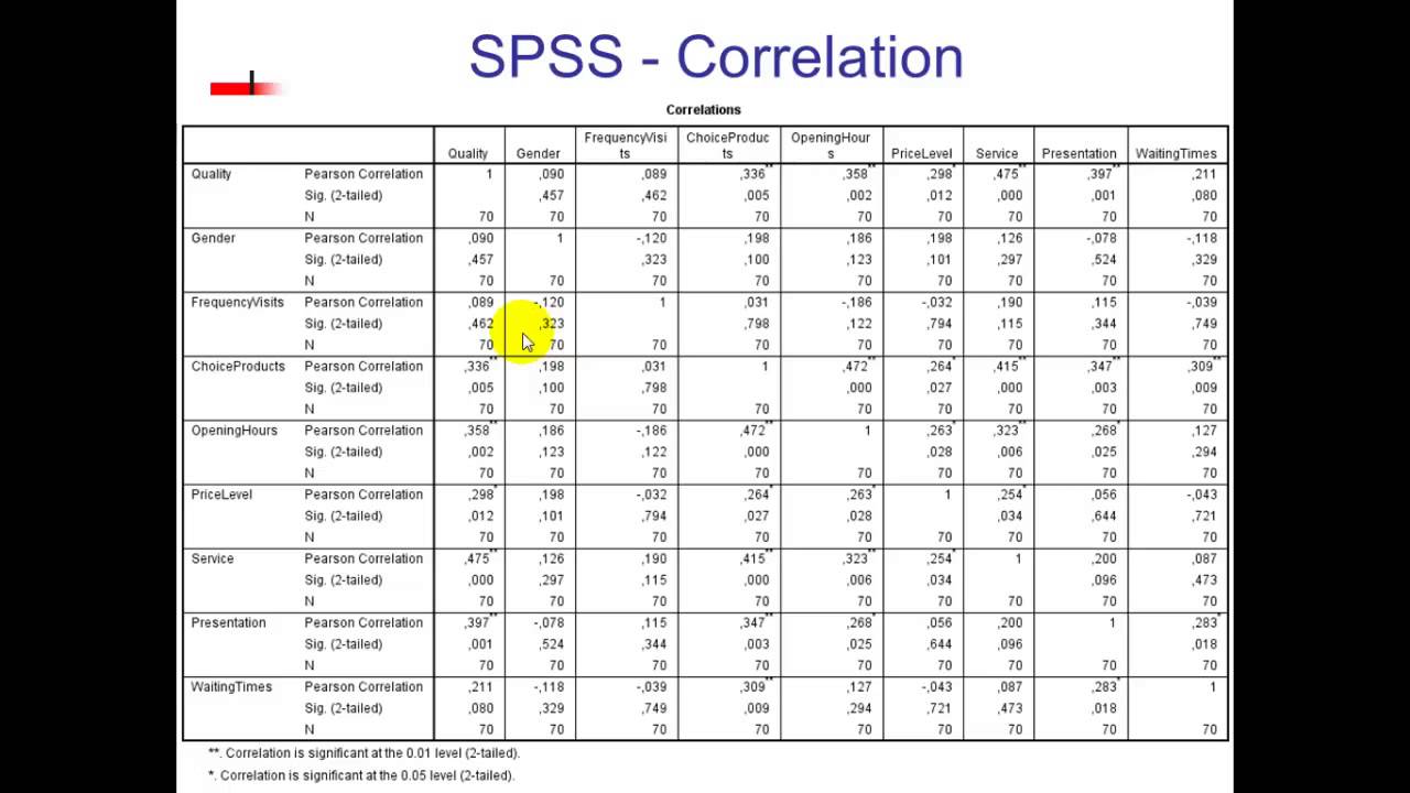 Chapter 11 Multiple Regression