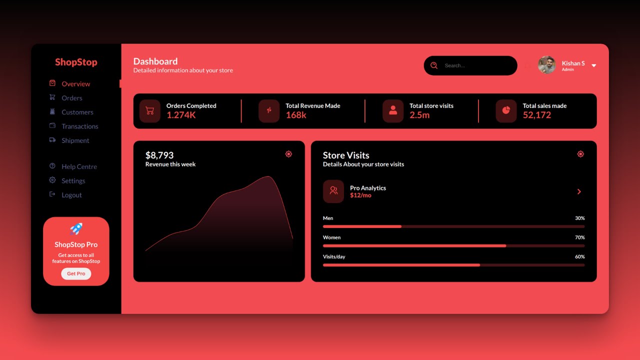 React Responsive Admin Dashboard Tutorial