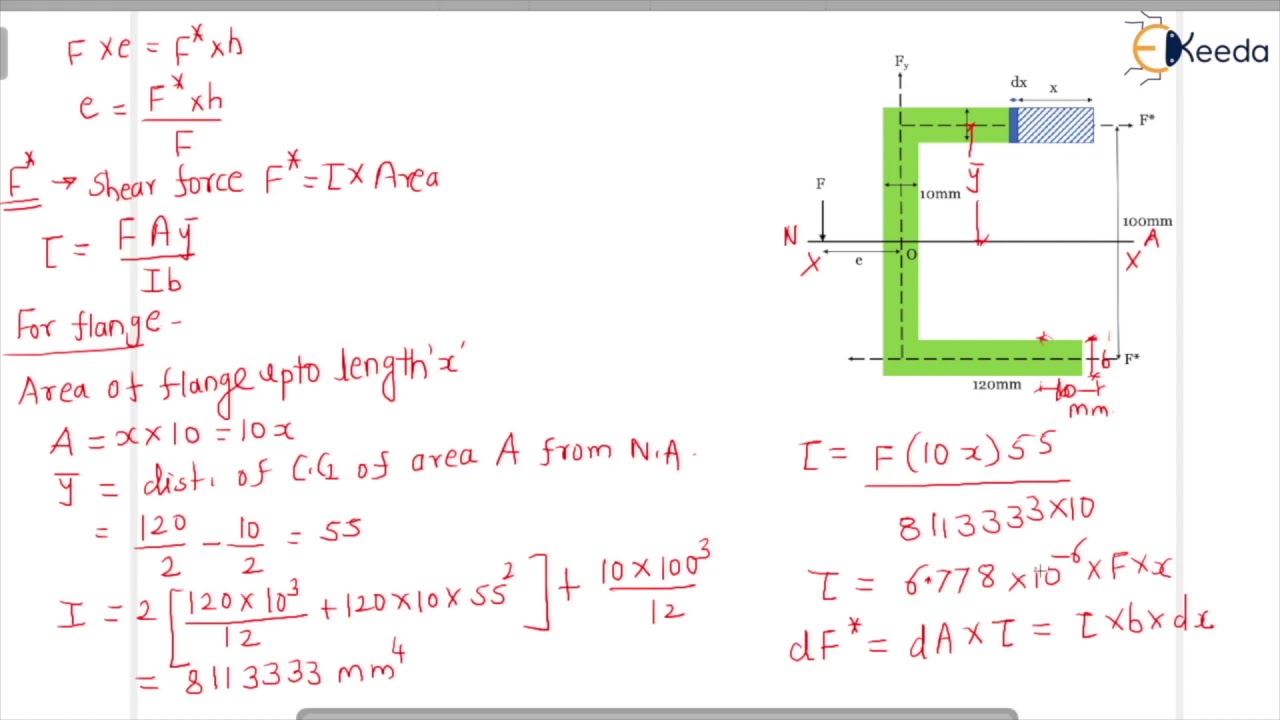 Problem on Channel Section - Shear Centre  - Structural analysis 1