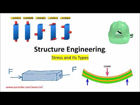 Structure Engineering -- Stress and its types
