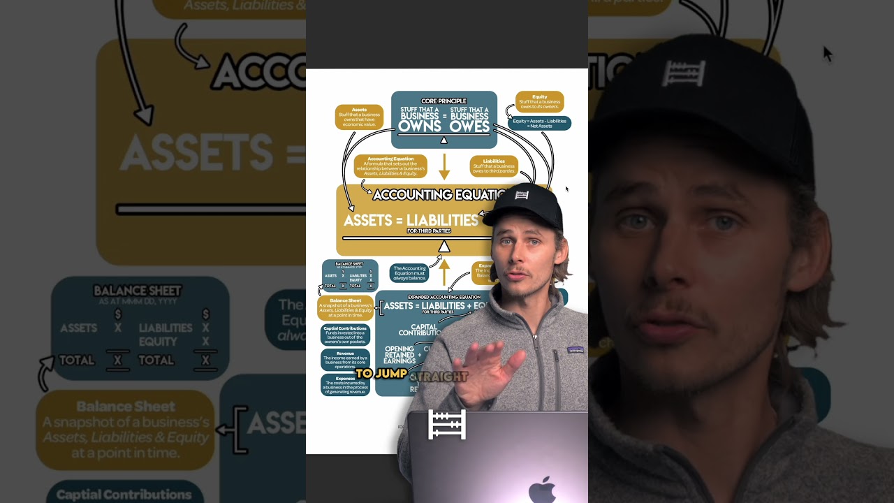 New Accounting Cheat Sheet Bundle (2025)