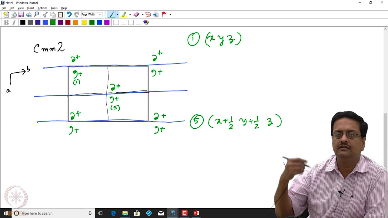 Representation of Orthorhombic and Tetragonal Space Groups