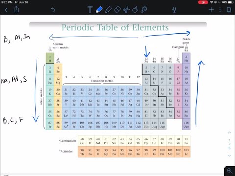 In each of the following sets of elements, indicate which element shows the most active chemical be…