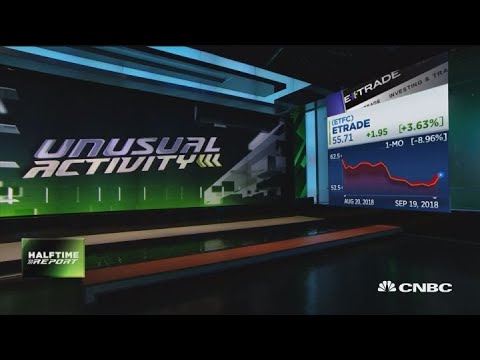 Bulls trade with this name. Plus, what the options market says about FireEye & Intel