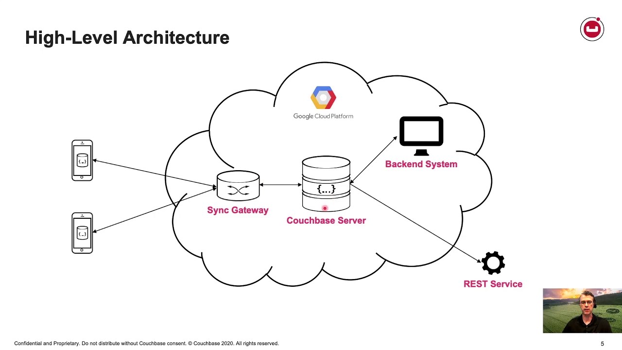 Getting Started with Couchbase Mobile