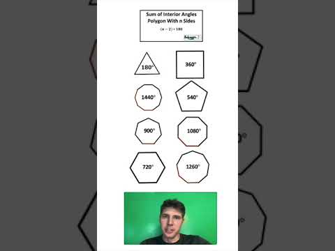 Why do squares and circles both have 360 degrees?