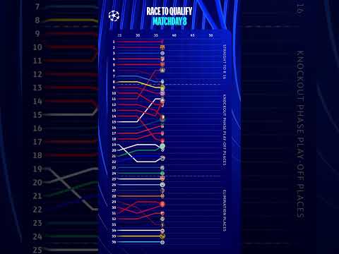 #UCL Matchday 8 ๐