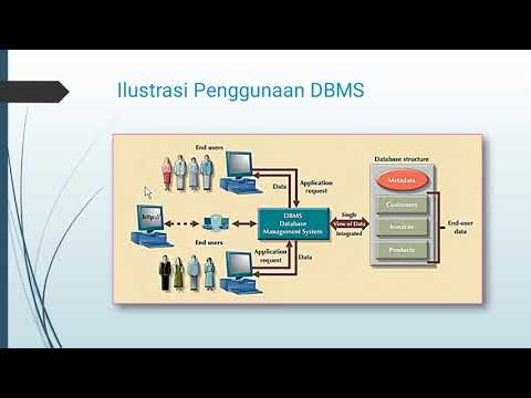 Konsep Basis Data - DBMS (Database management System) Part 1 #BasisData