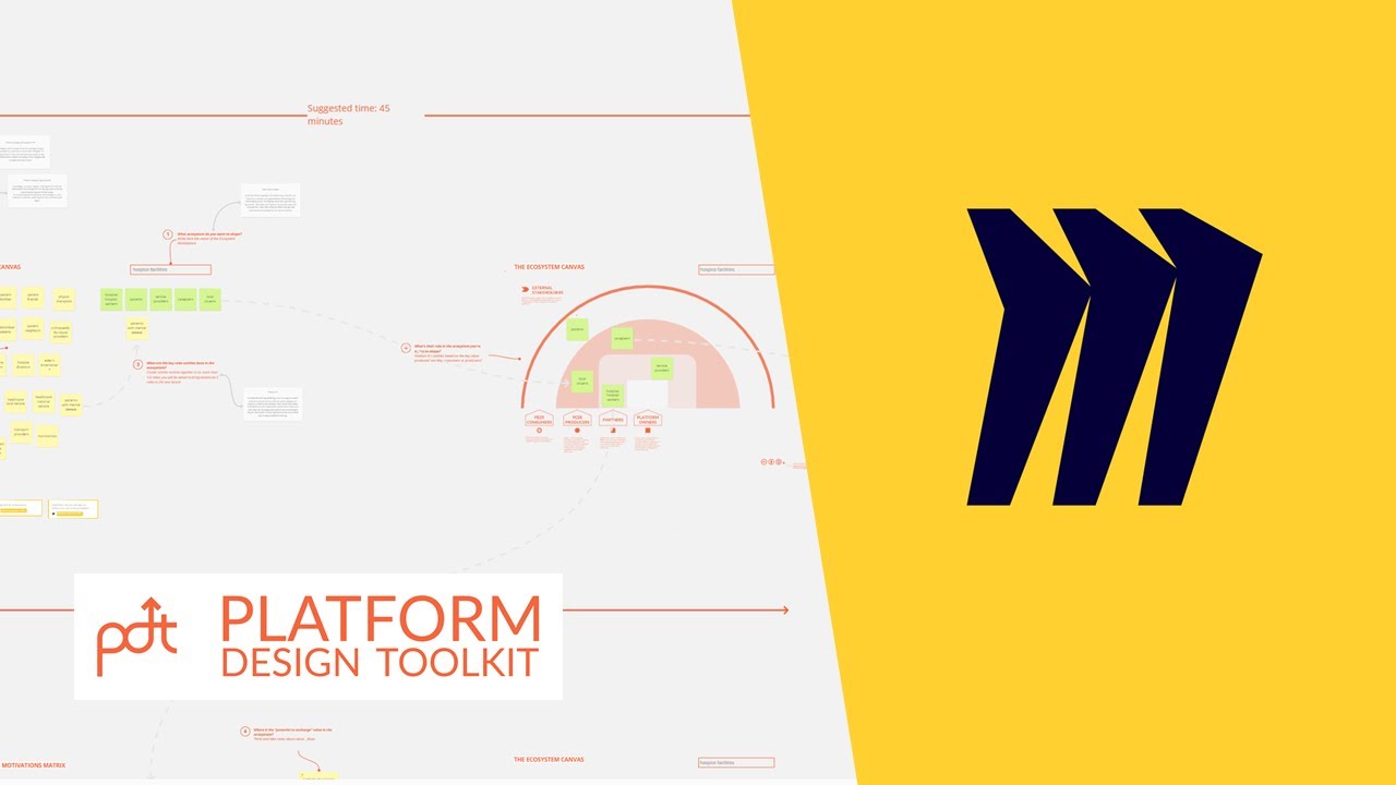 Using Platform Design Toolkit on Miro.com as a Template Board