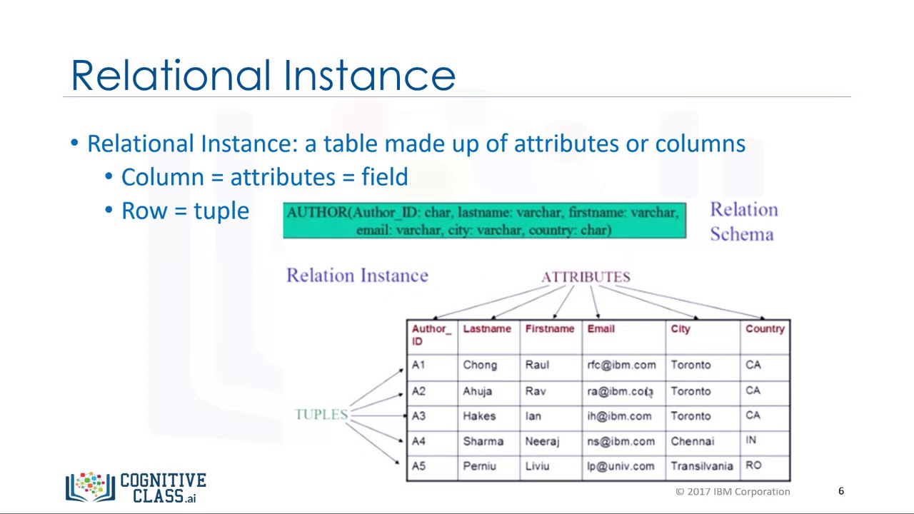 Relational Model Concepts - Databases and SQL for Data Science by IBM #11
