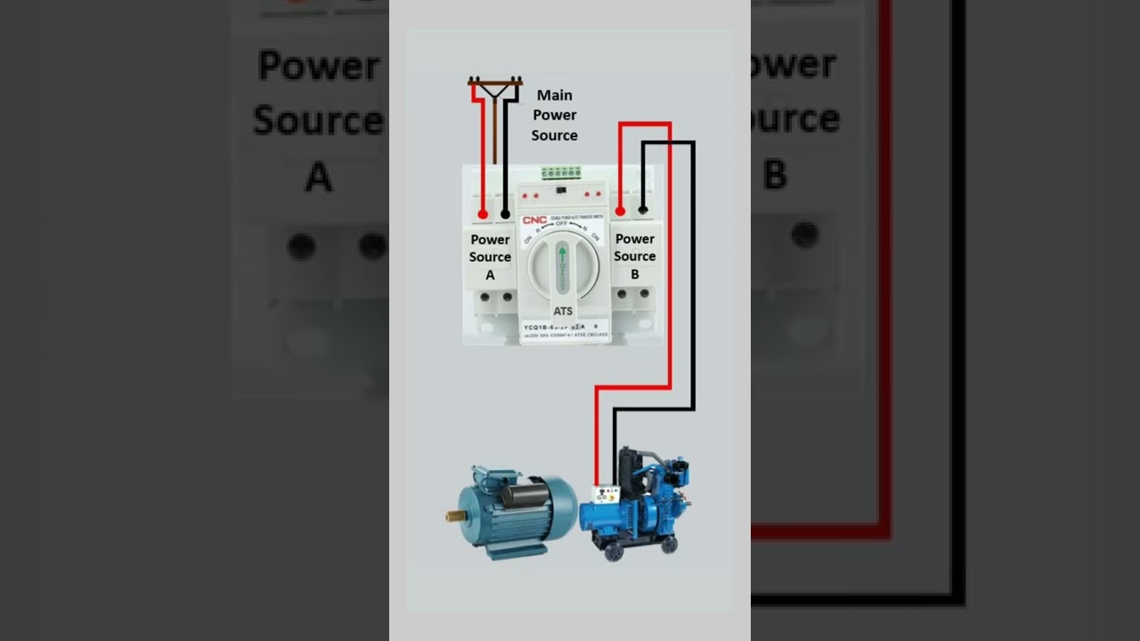 Single Phase Automatic Transfer Switch (ATS)