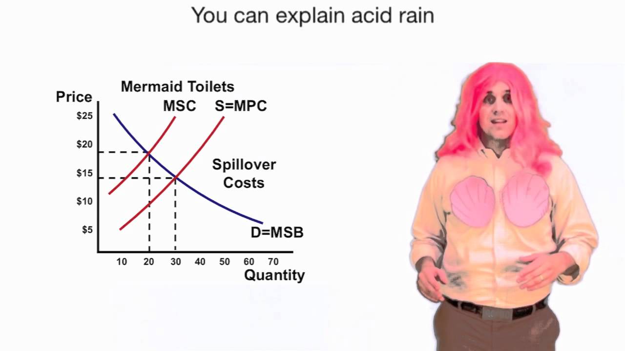 Economics Music Videos- Econ World (featuring the Little Mermaid)