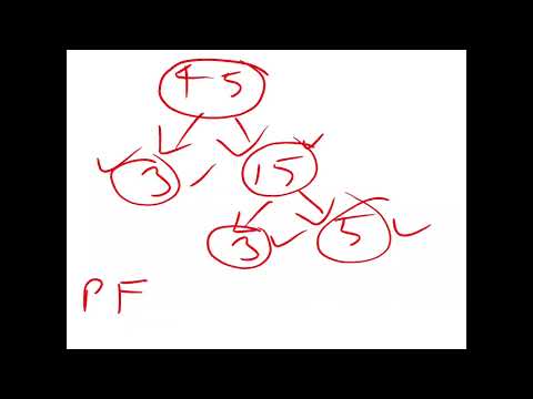 Method of factorisation # Factor tree method # Division method @ worksheet 9 of chapter 3 # class 5