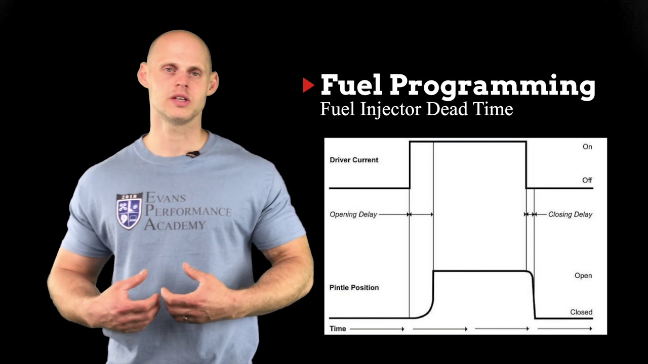 EFI Basics: Intro to Fuel Tuning