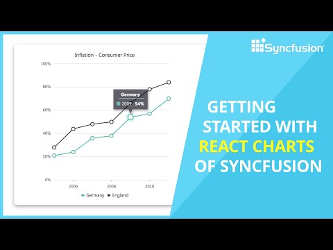 Learn Getting Started with React Charts of Syncfusion - Mind Luster