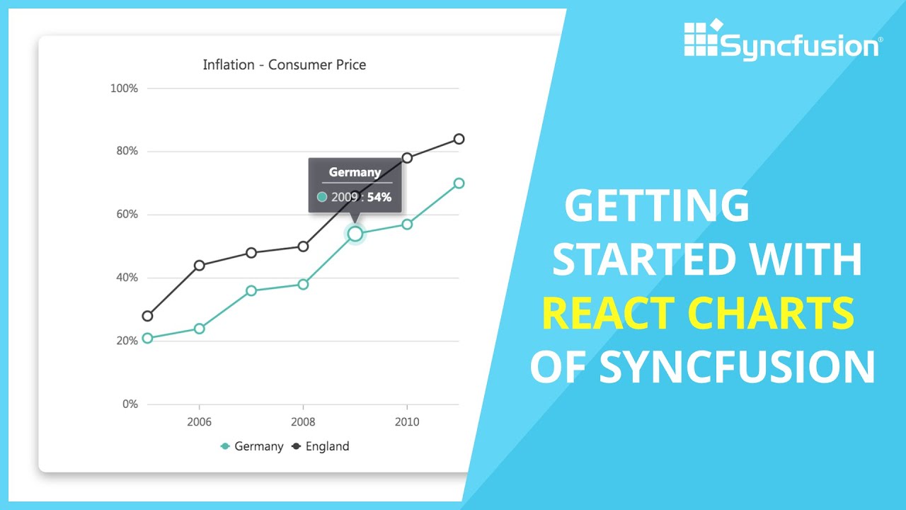 Getting Started with React Charts of Syncfusion
