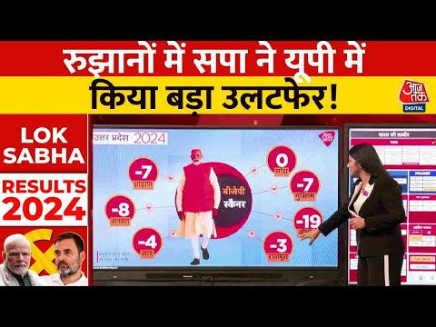 Lok Sabha Election Result 2024: रुझानों में सपा ने UP में किया बड़ा उलटफेर! | Aaj Tak | Election Live