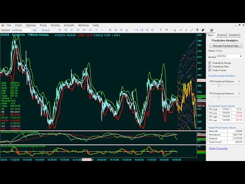 Free Stock Market Software with Stock Market Forecasting