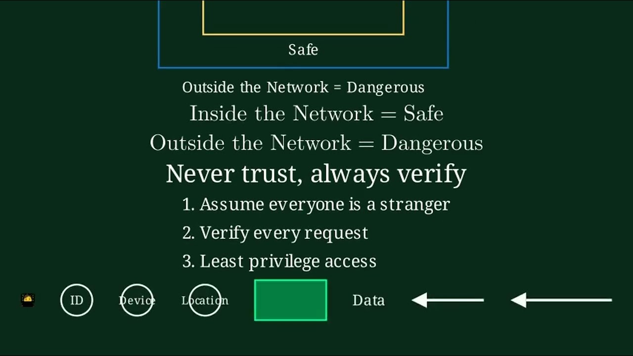 Zero Trust Security Explained: Everything You Need to Know