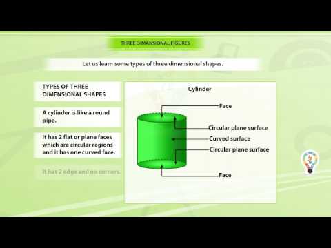 3 dimensional figures definition | For school kids