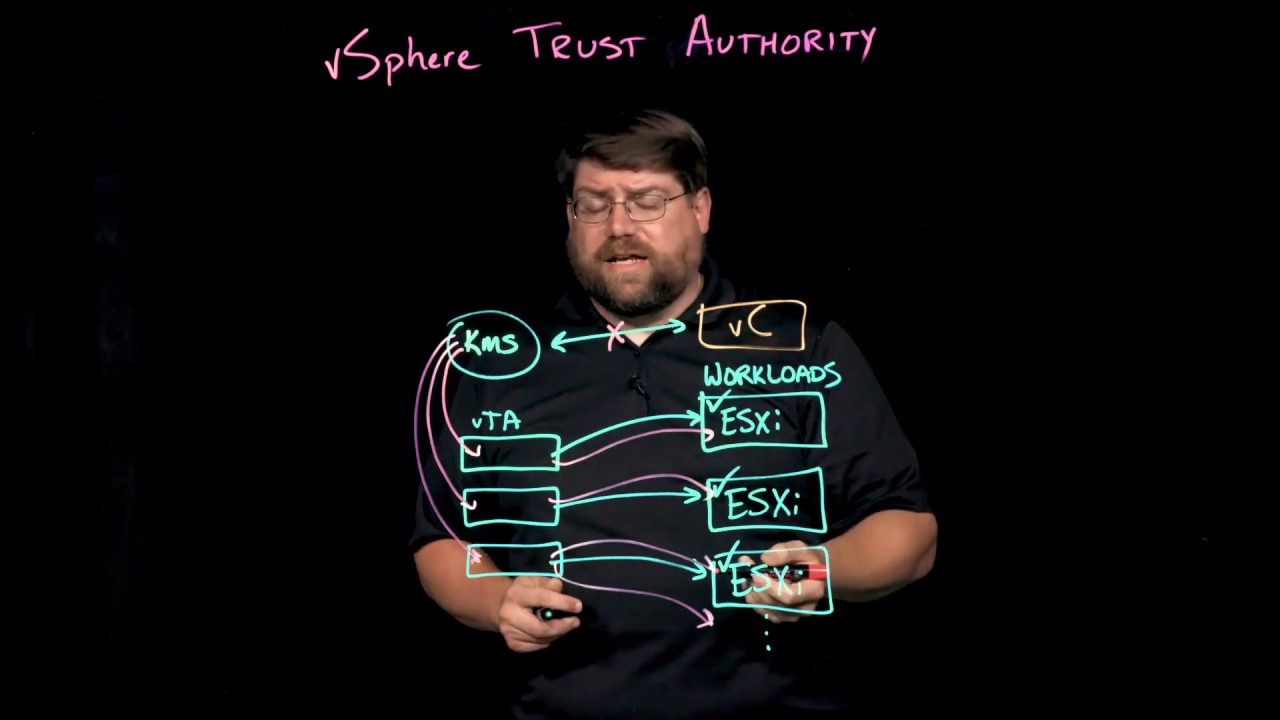 Understanding Vsphere Trust Authority In Vsphere 7 Galaxy Ai