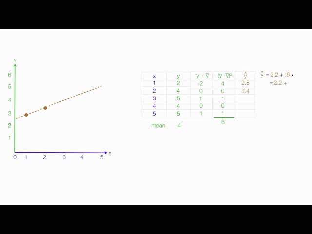 Understanding R Squared: A Comprehensive Guide to Regression Analysis | Galaxy.ai | Galaxy.ai