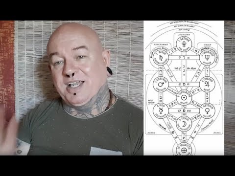 Mapping ourselves to the Kabbalistic Tree of Life