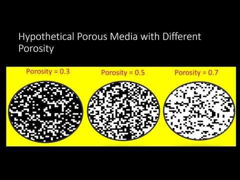 Representative Elementary Volume in Porous Media: Spreadsheet Model