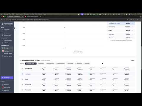 Understand Execution Results in Rankscale – Visibility Score, Citations & LLM Answers