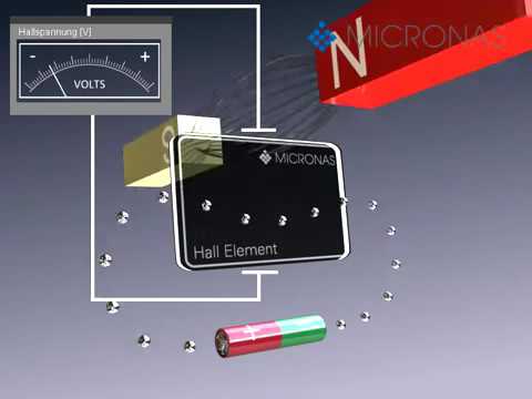 The Hall Effect how it works by Micronas