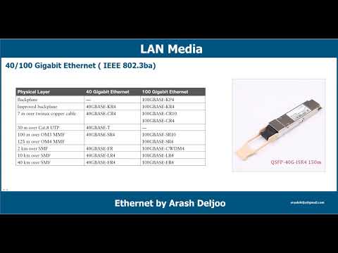 1 Ethernet LAN Media by ArashDeljoo - Part5