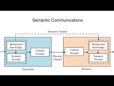 What is the semantic communications?