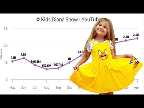 Diana princess Latest news 2020 | Lifestyle | Net Worth | Tepshow