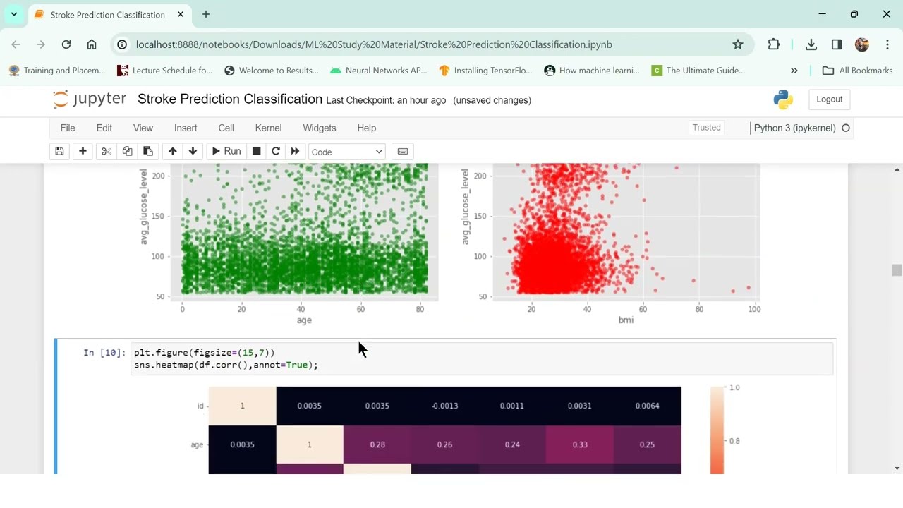 Stroke Prediction using Machine Learning Algorithms!! Train and Test.