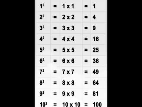 Table of square 1 to 20  squares and square roots of numbers