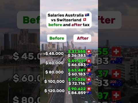 Gross vs net salary: Australia vs Switzerland #australia #switzerland #zurich #sydney #tax #career